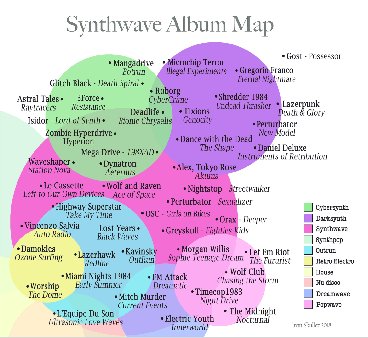 What Is Synthwave? (Article) • Electrozombies
